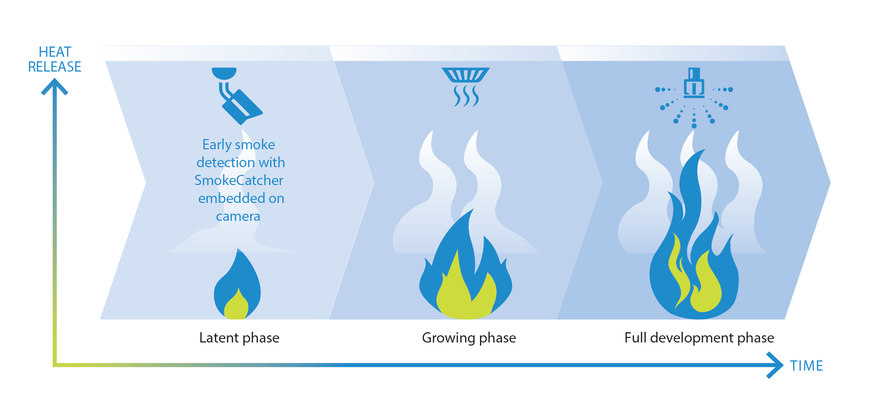 Araani obtient le certificat BOSEC | Bemac